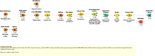 Docking 1-2 — NodePit